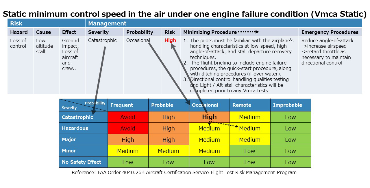 Features / Advantages - AeroVXR LLC
