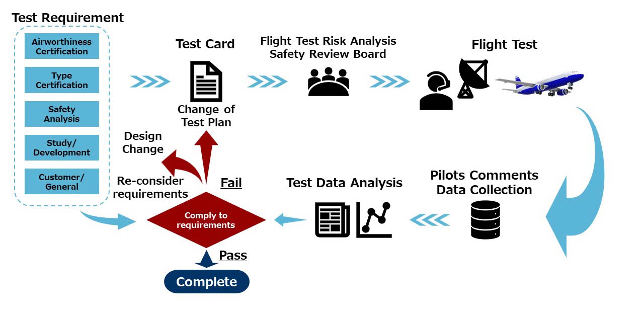 Features / Advantages - AeroVXR LLC