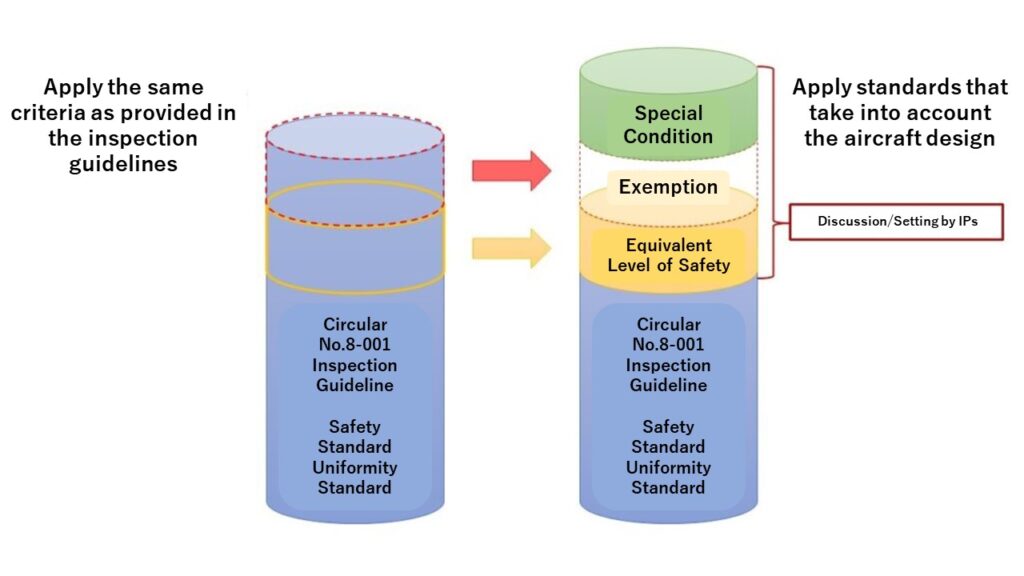 Certification Basis for Type Certification, etc. - AeroVXR LLC