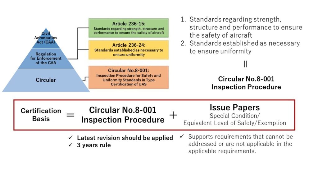 Certification Basis for Type Certification, etc. - AeroVXR LLC