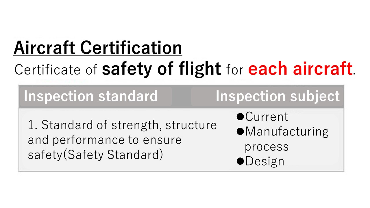 UAS: Overview of Aircraft Certification and Type Certification ...