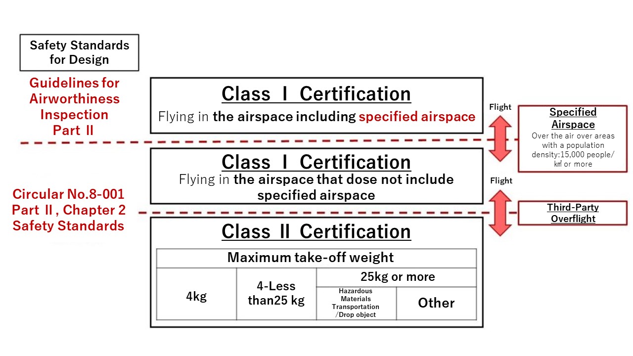 Type Certification: Safety Standards for Design - AeroVXR LLC