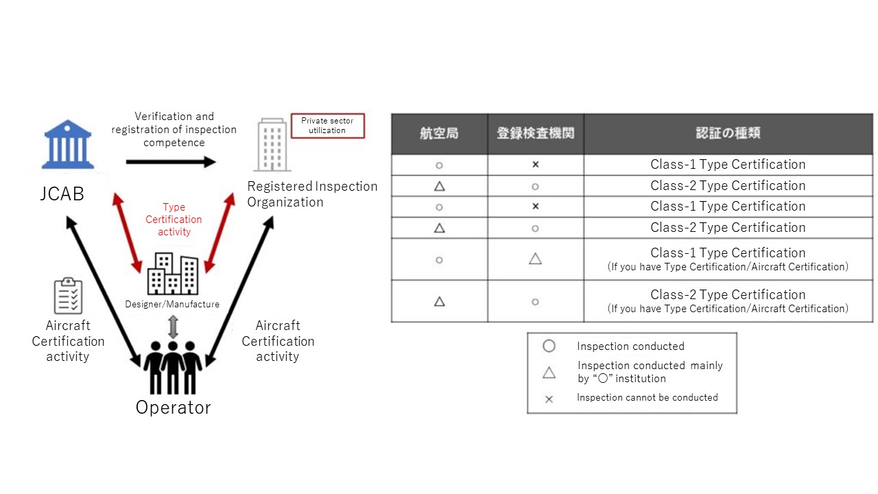 UAS: Registered Inspection Organization System - AeroVXR LLC