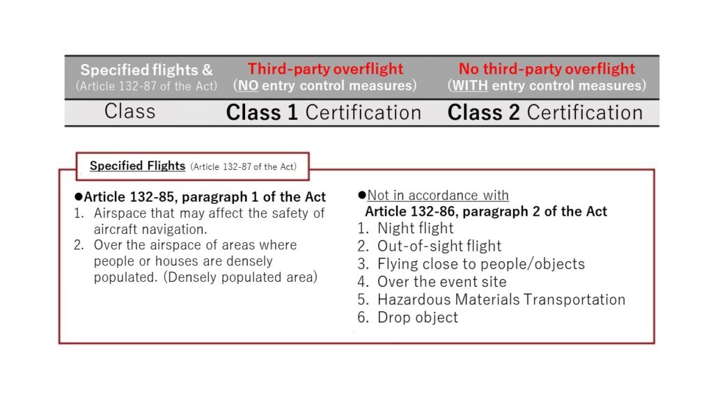UAS: Class 1 and Class 2 Certification - AeroVXR LLC