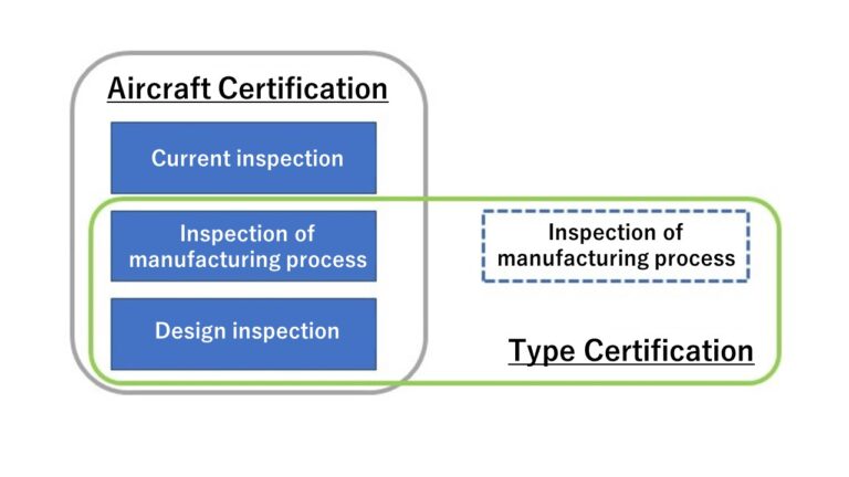 UAS: Overview of Aircraft Certification and Type Certification - AeroVXR LLC