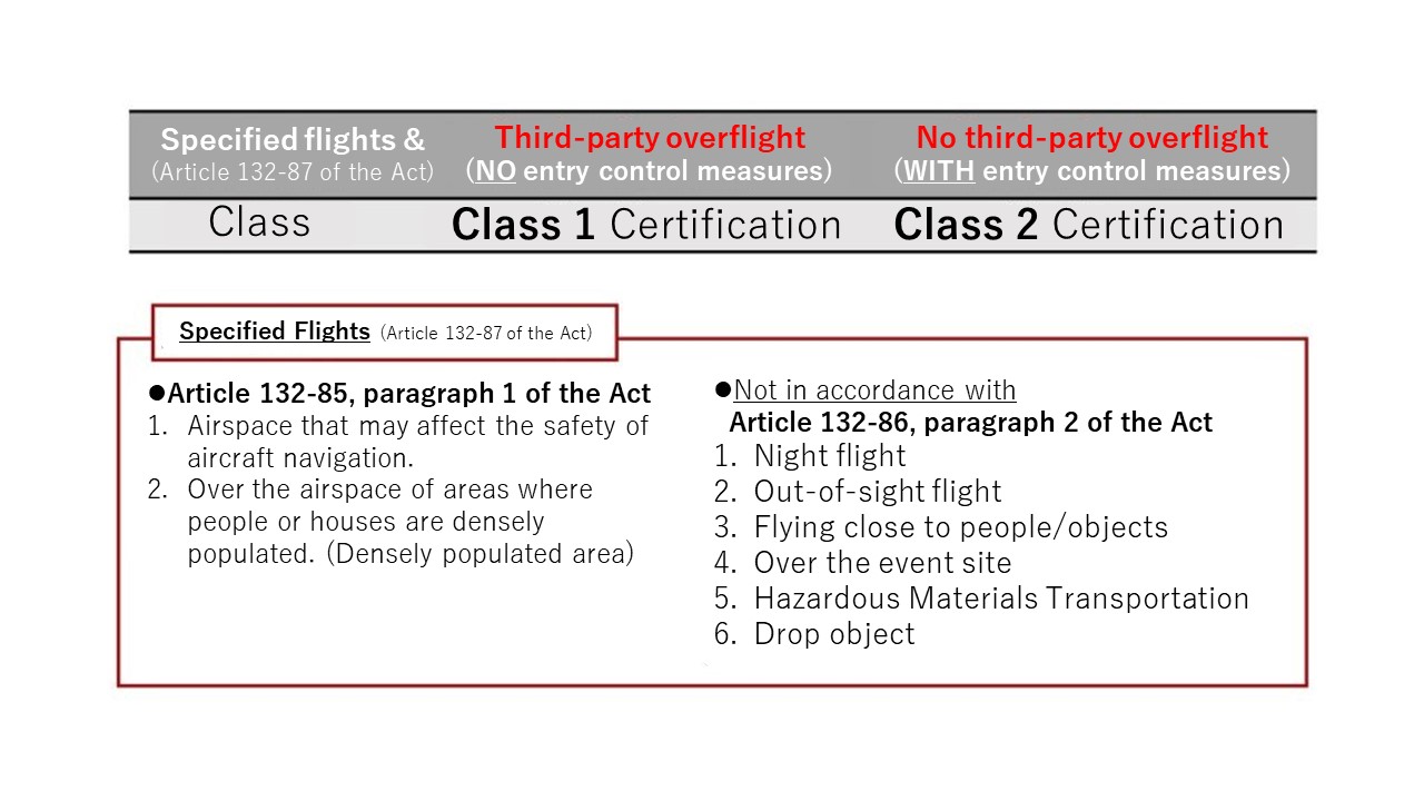 UAS: Class 1 and Class 2 Certification - AeroVXR LLC