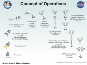 UAS：ConOps Approach - AeroVXR LLC