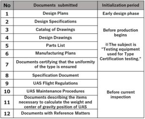 UAS: Application Documents for Type Certification - AeroVXR LLC