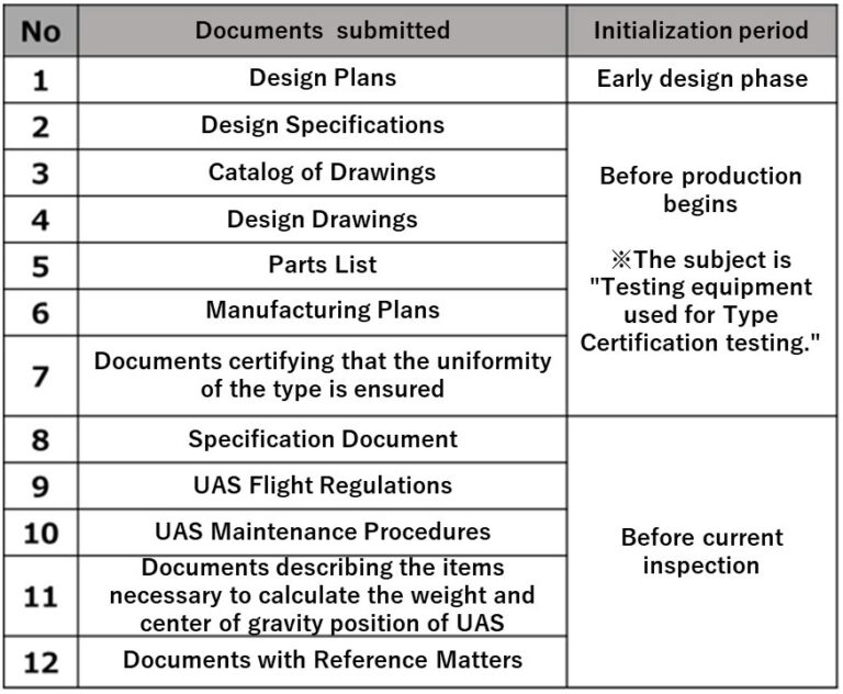 UAS: Application Documents for Type Certification - AeroVXR LLC
