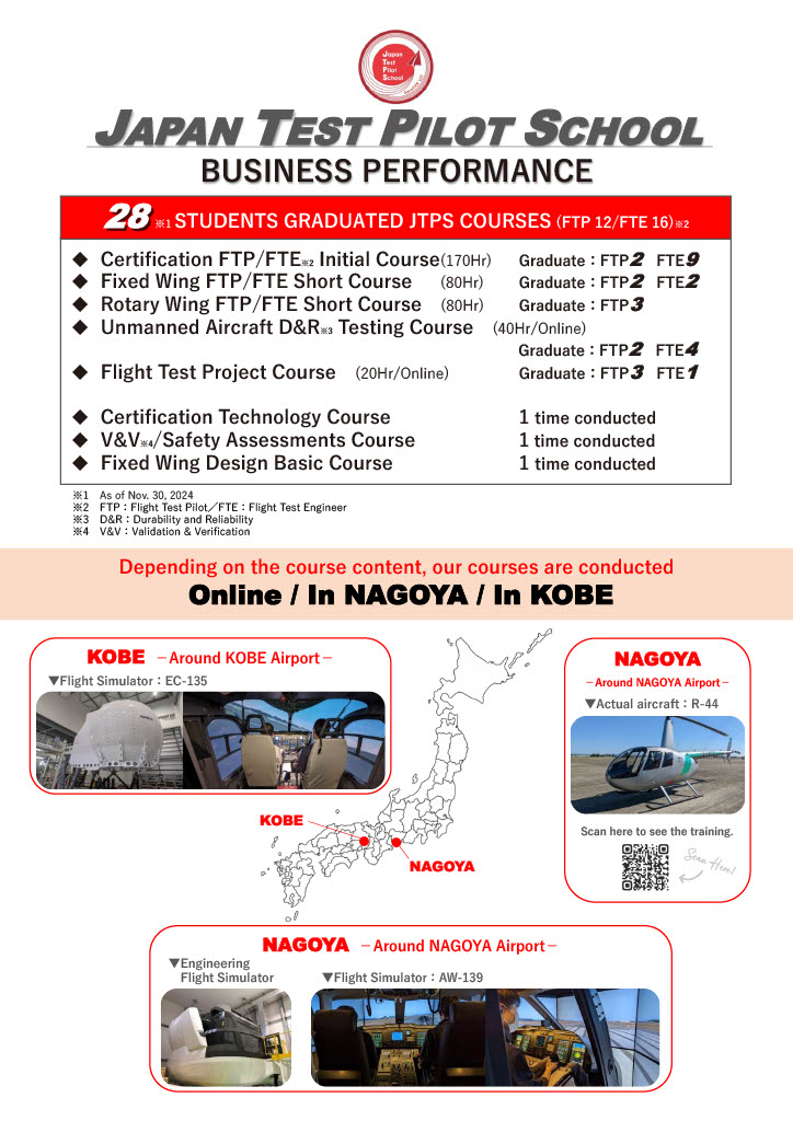 AeroVXR Business Performance (as of November 30, 2024) - AeroVXR LLC